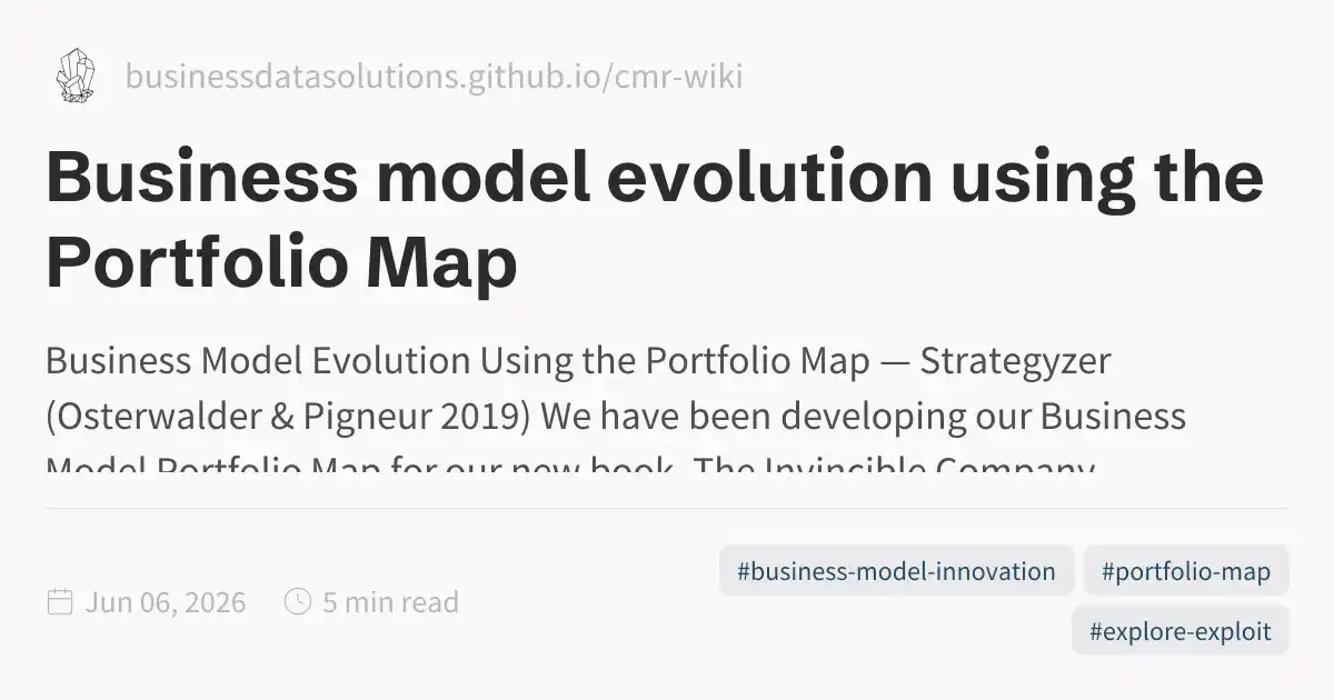 Business model evolution using the Portfolio Map
