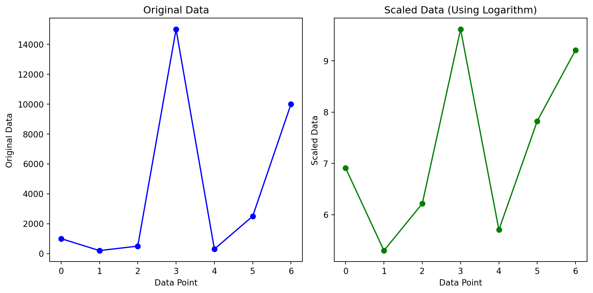 FMS - Exponents and Logarithms 🤔